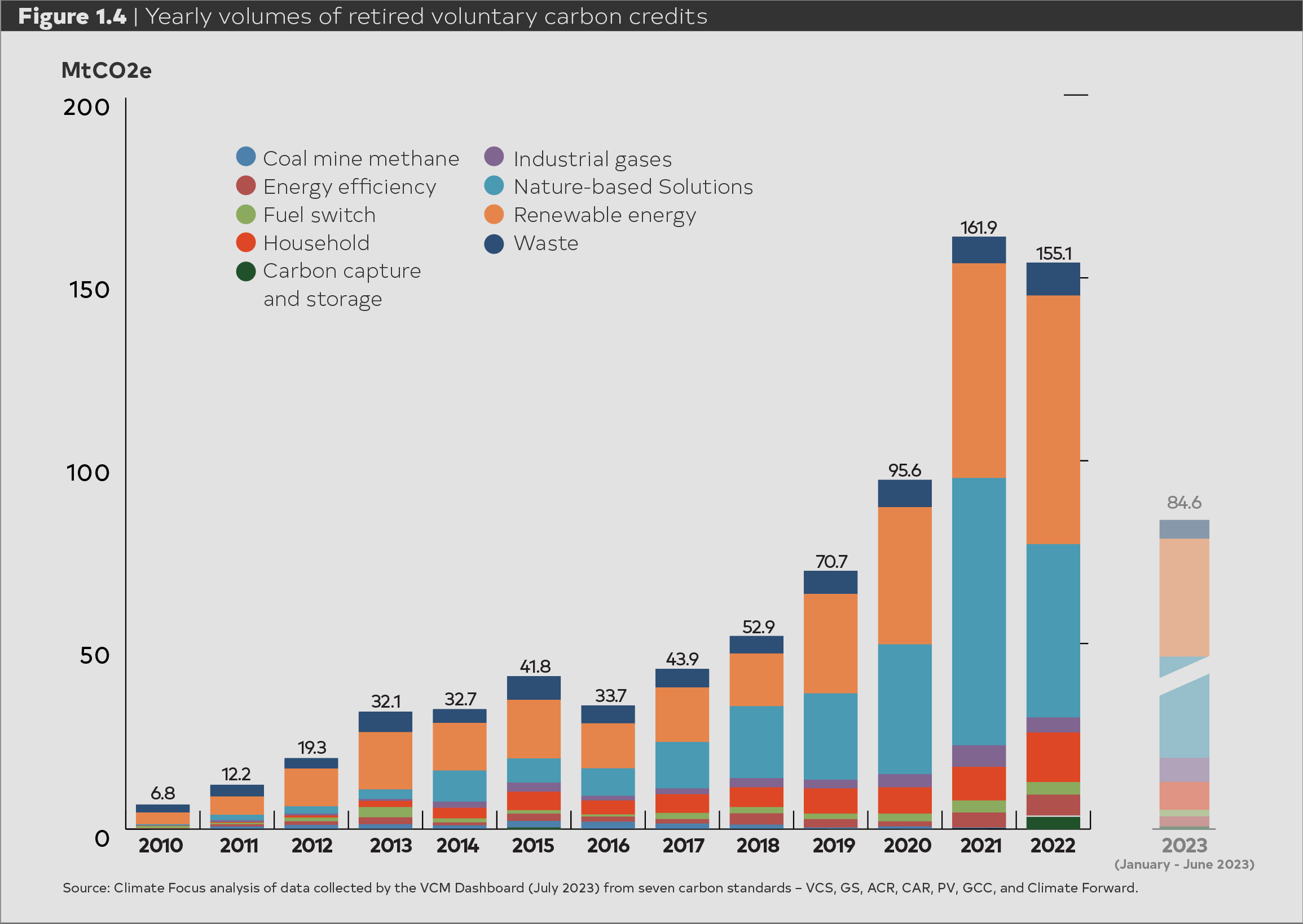 Chapter 1: What is the voluntary carbon market? – vcmprimer.org