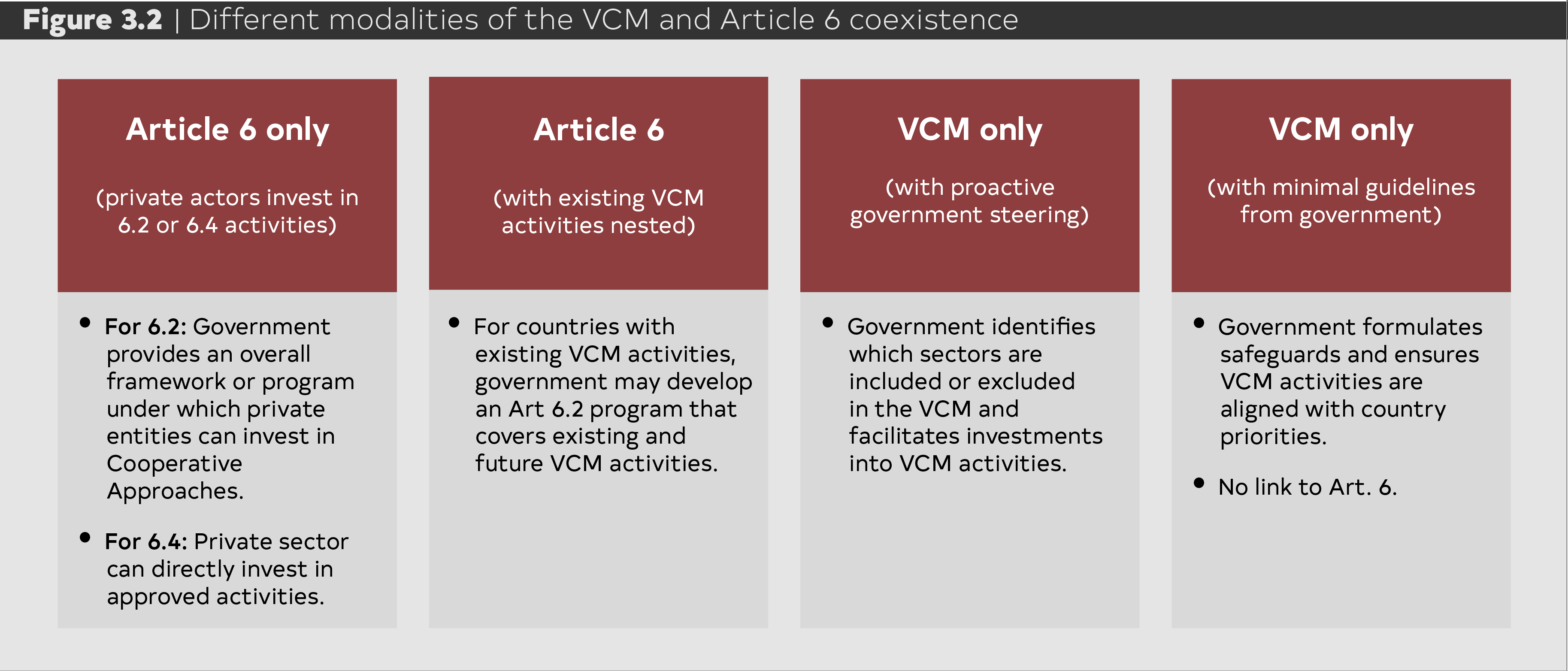 Chapter 3: How does the voluntary carbon market link to the Paris ...