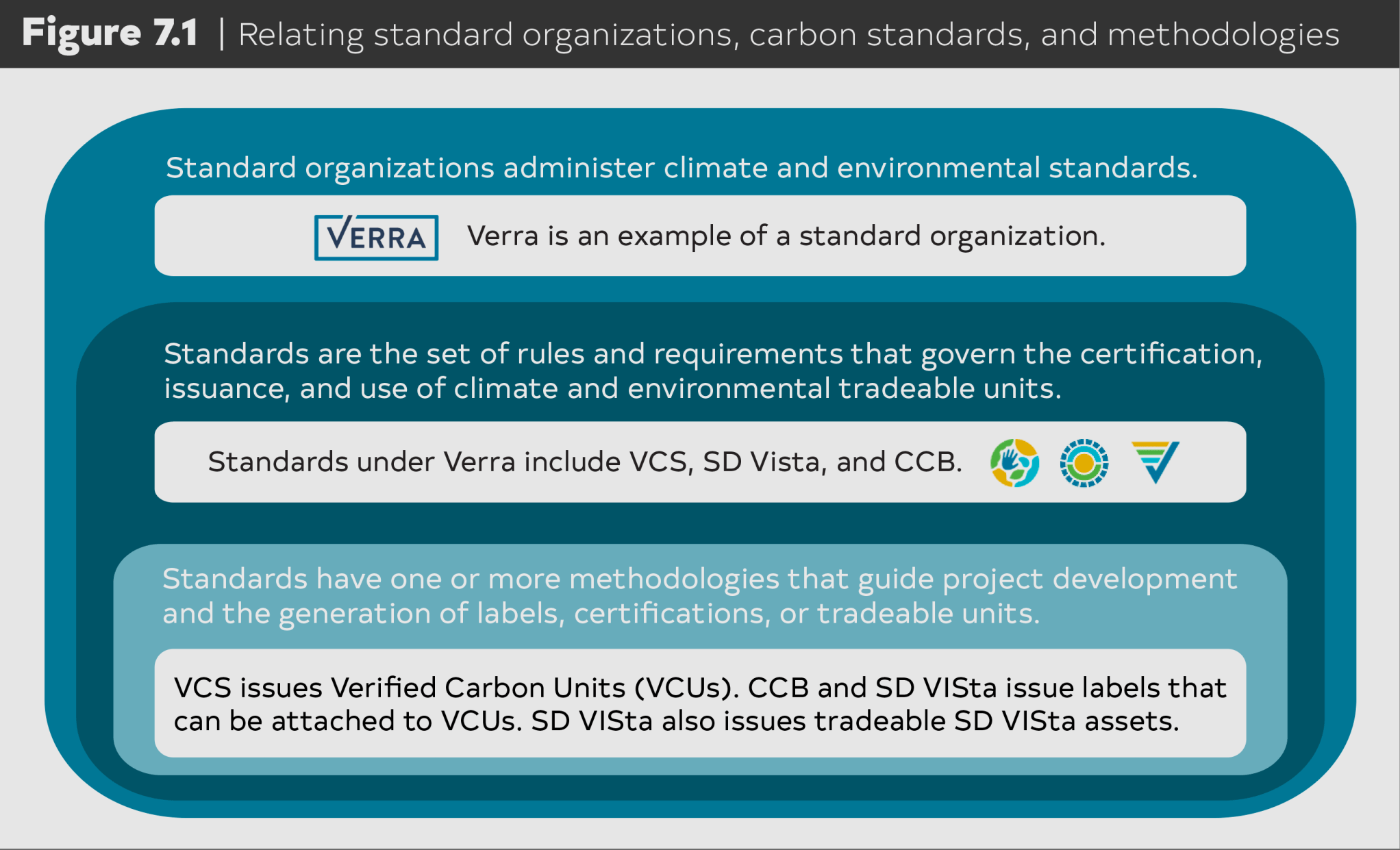 Chapter 7: What is the role of carbon standards in the voluntary carbon ...