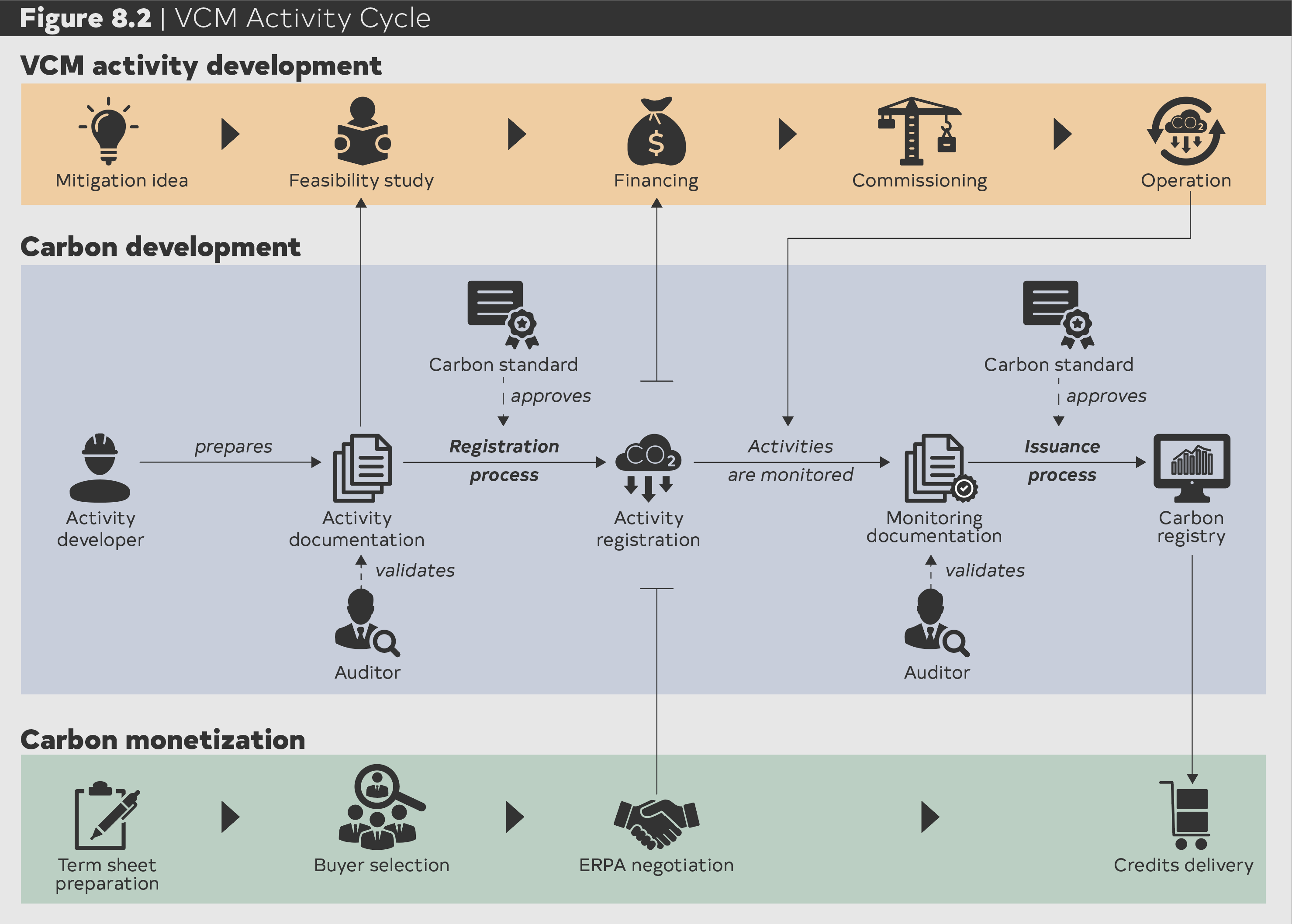 Chapter 8: How is the voluntary carbon market structured? – vcmprimer.org