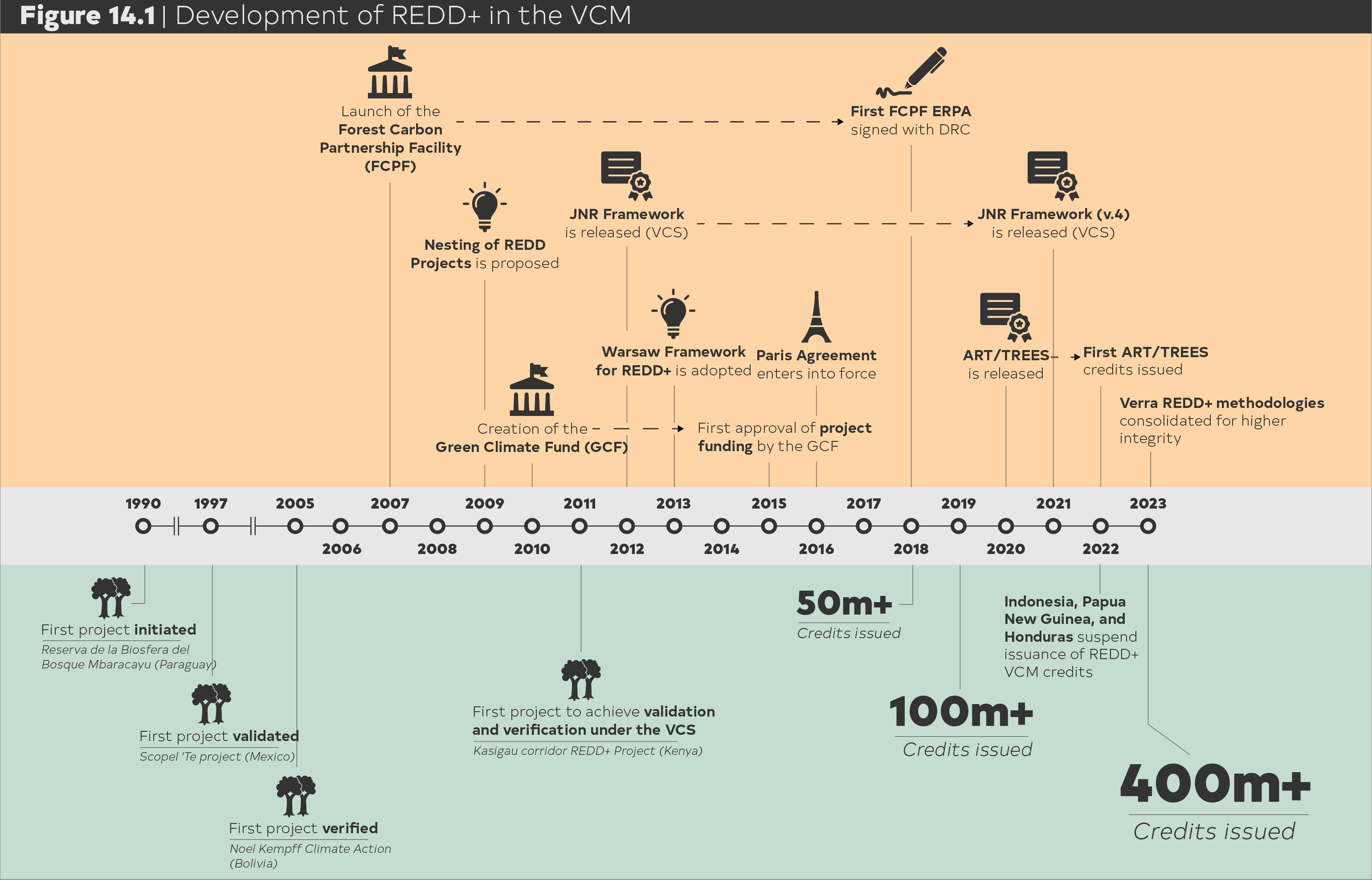 Chapter 14: How can the voluntary carbon market support REDD+ ...